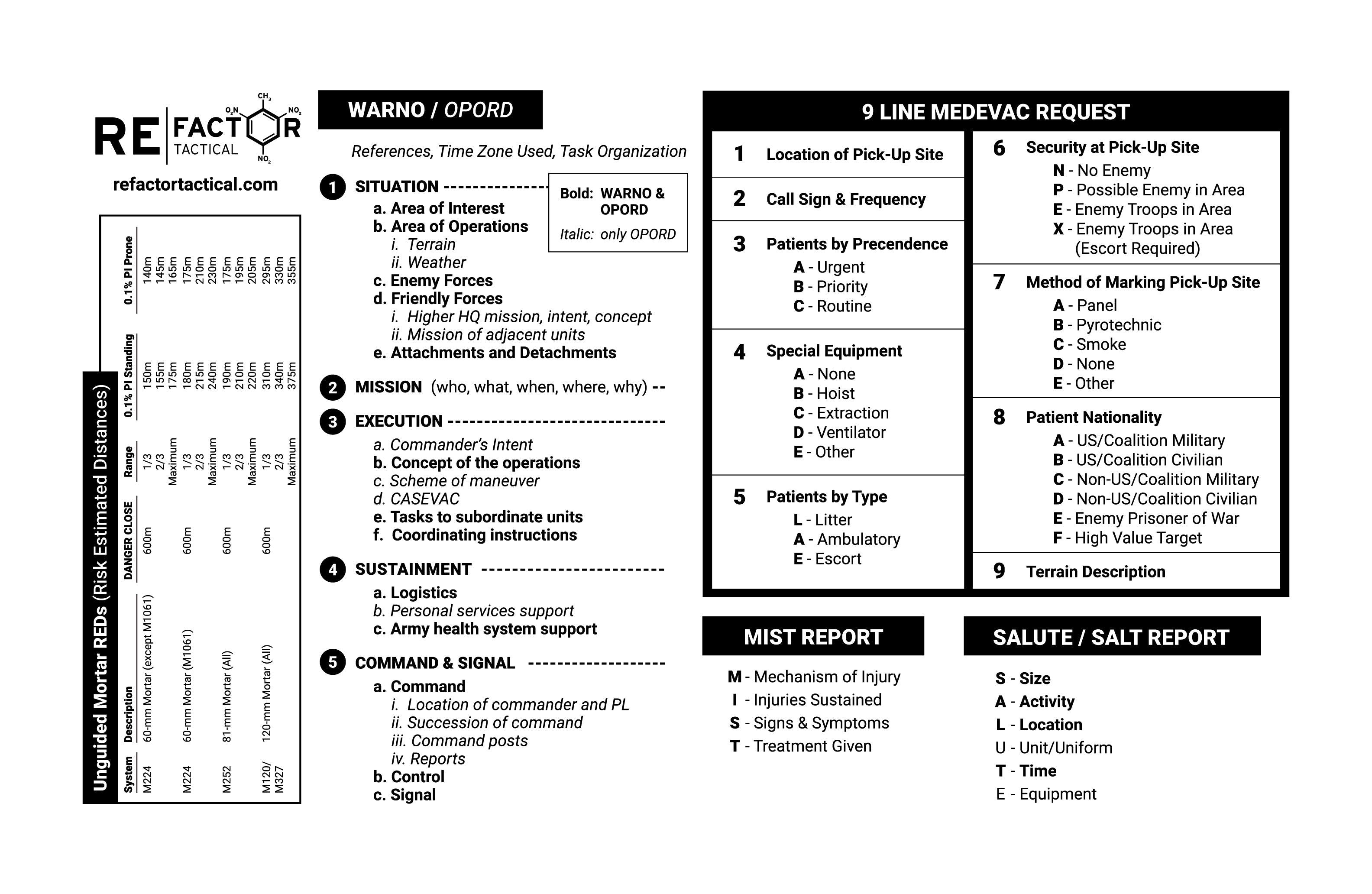 REFT Field Ops Reference Nalgene Bottle no – RE Factor Tactical