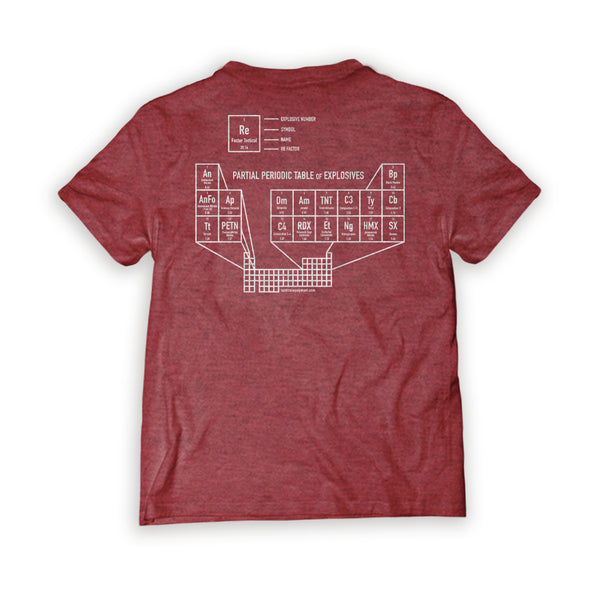 Periodic Table of Explosives – RE Factor Tactical