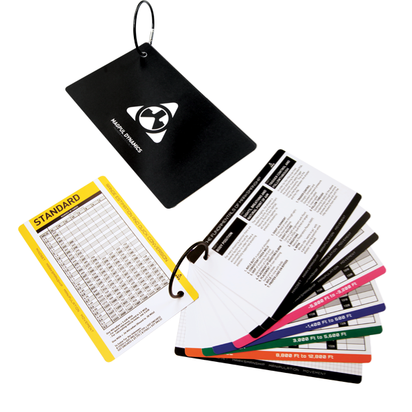 Magpul Dynamics™ Precision Rifle Quick Reference Cards – RE Factor Tactical